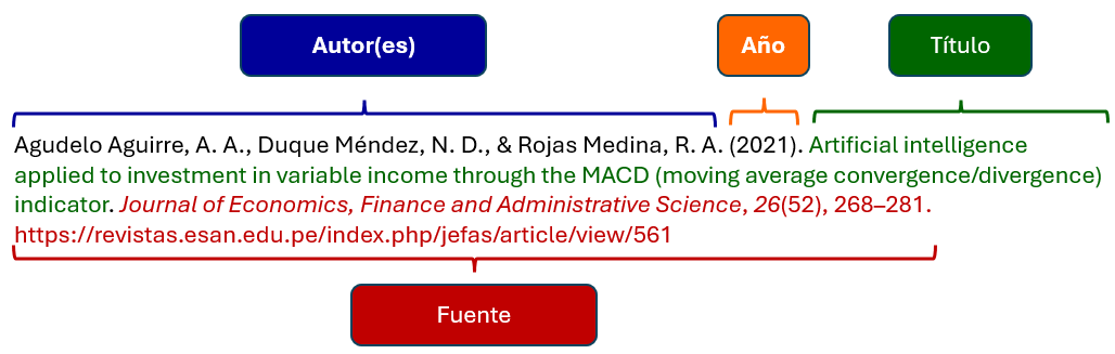 Normas APA - Infoguías | Universidad ESAN