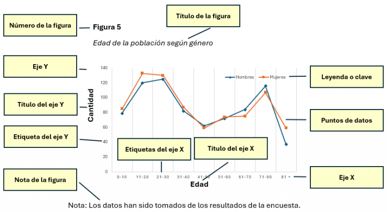 Normas APA - Infoguías | Universidad ESAN