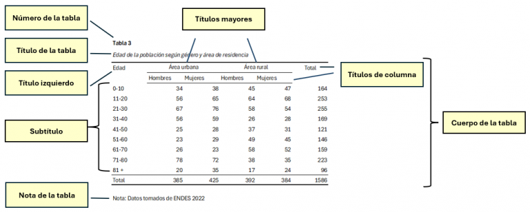 Normas APA - Infoguías | Universidad ESAN