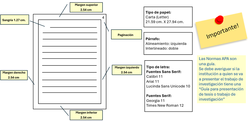 Normas APA - Infoguías | Universidad ESAN